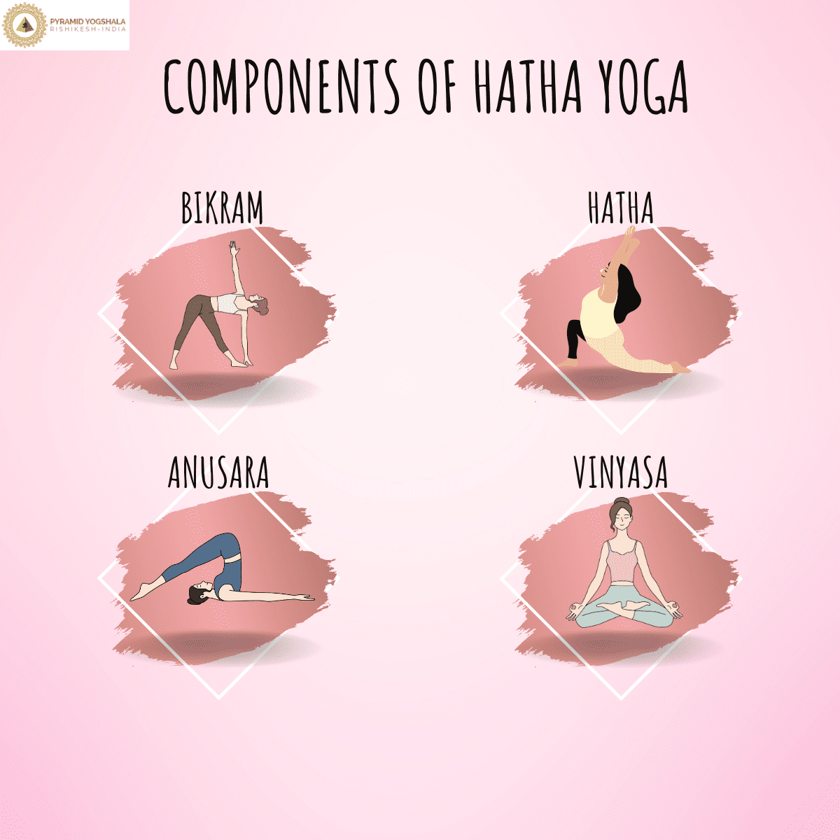 Hatha Yoga: Benefits and Components